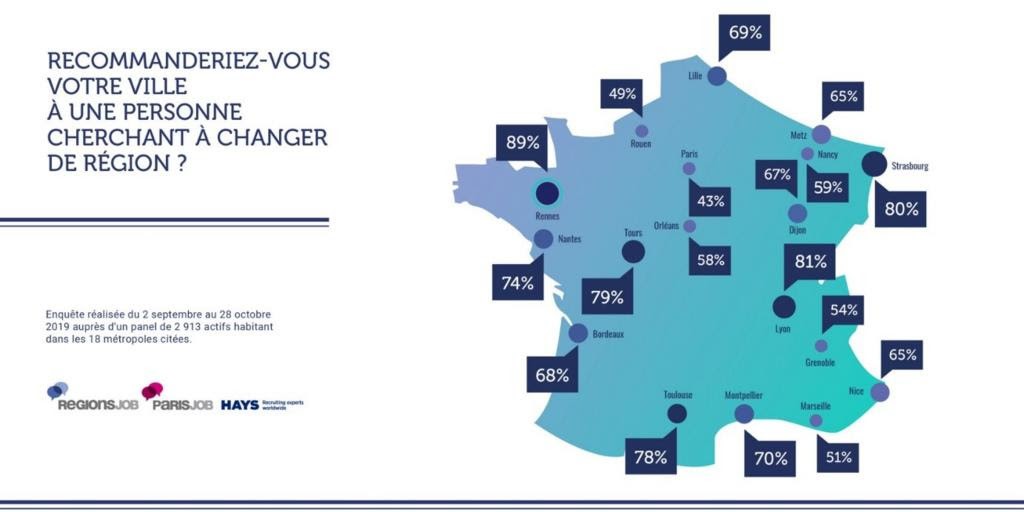 Les métropoles françaises les plus attractives sont... - Déplacements Pros